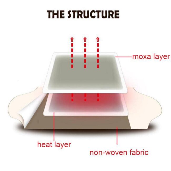 What is a Moxa Patch? - The Acupuncture Clinic