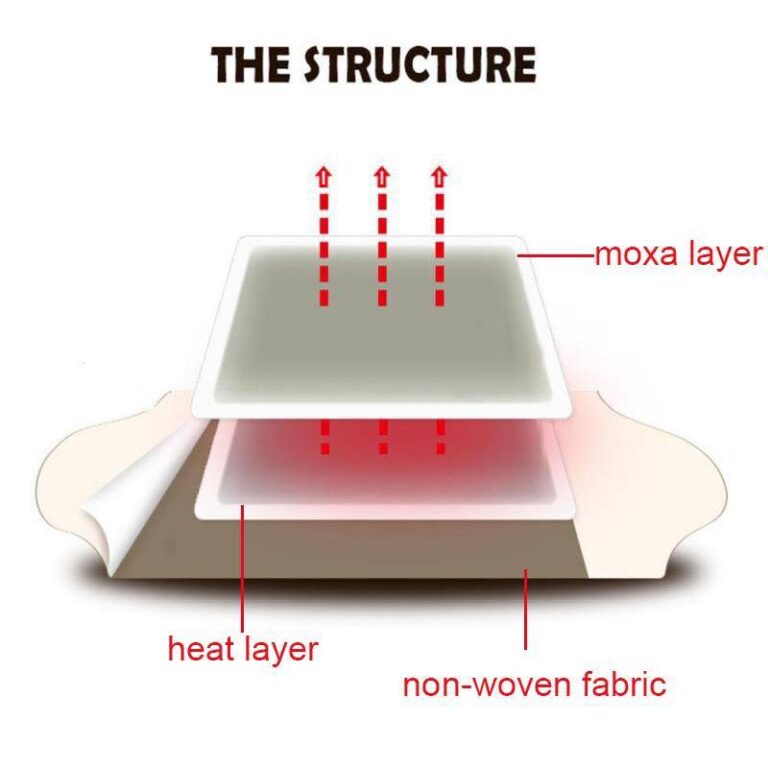 What is a Moxa Patch? - The Acupuncture Clinic